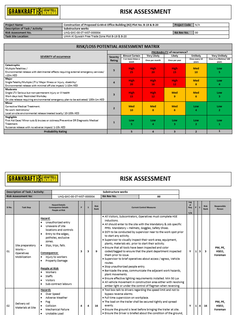 Risk Assessment For Substructure Works | PDF | Personal Protective ...