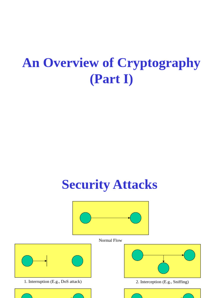 Cryptography 1 Pdf Public Key Cryptography Cryptography