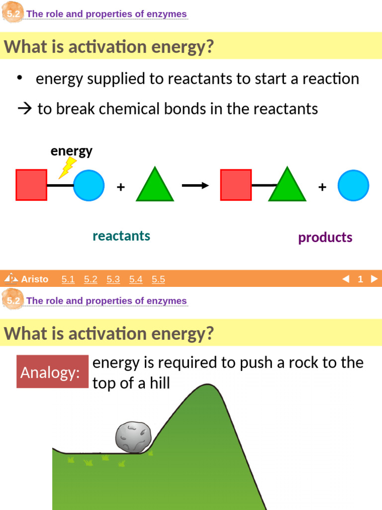 What Is Activation Energy?: Energy Supplied To Reactants To Start A ...