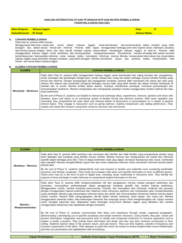 1. Analisis Keterkaitan CP & TP dengan IKTP & Materi | PDF