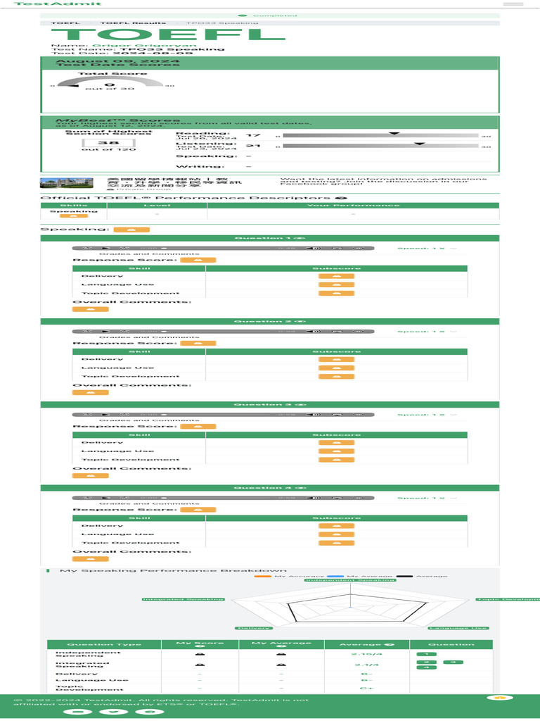 TOEFL Test Result - TestAdmit 2 | PDF