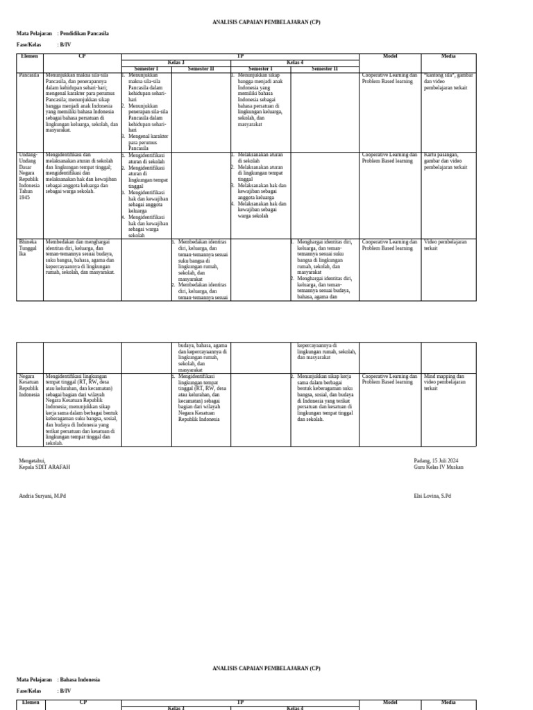 CP 2024-2025 Fix Elsi | PDF