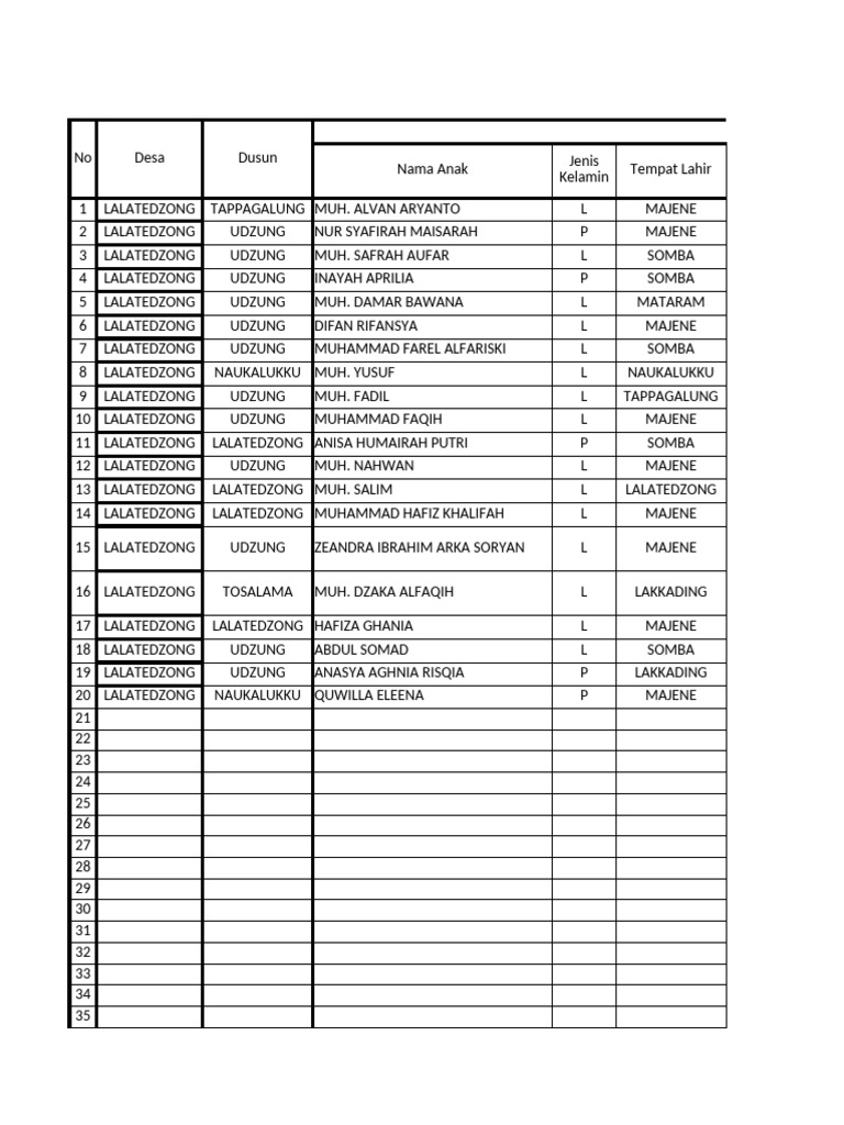 Master Tabel Anak Usia 24-59 Bulan (Lalatedong) | PDF