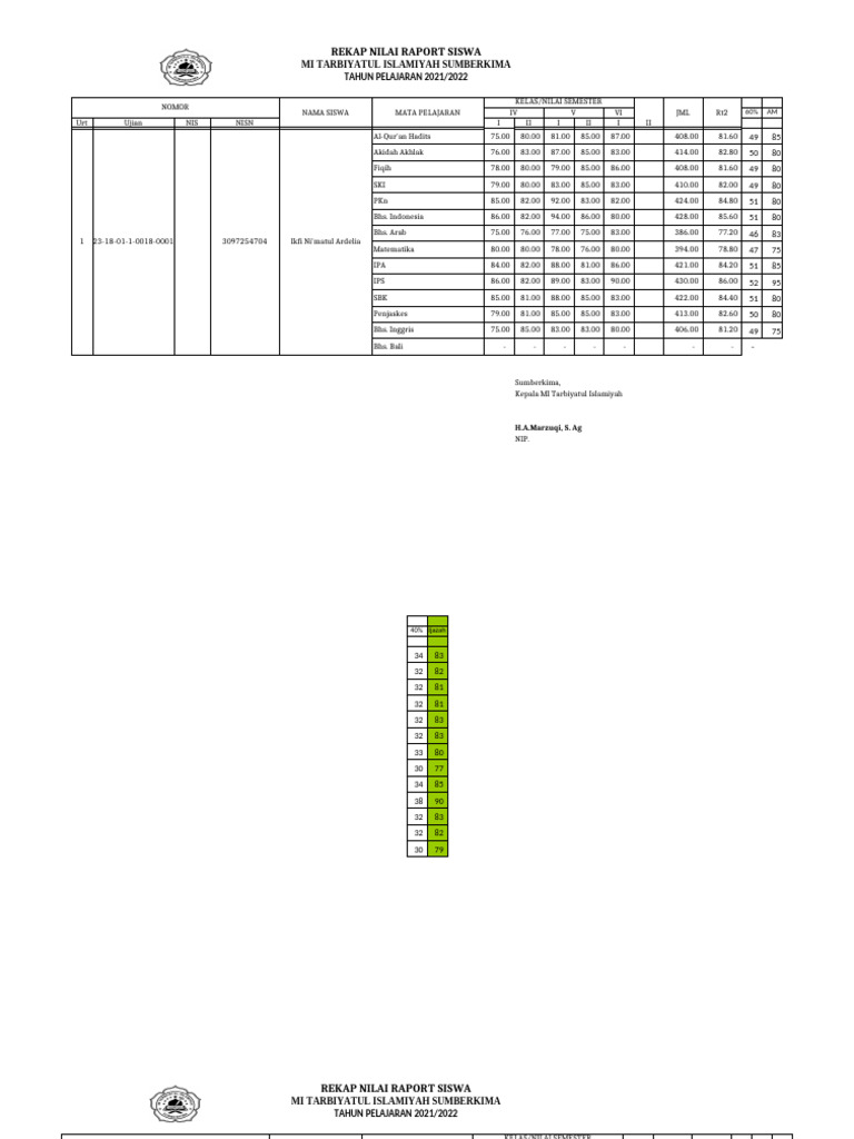@rekap Nilai Raport Kls 456 Tahun 2024 | PDF