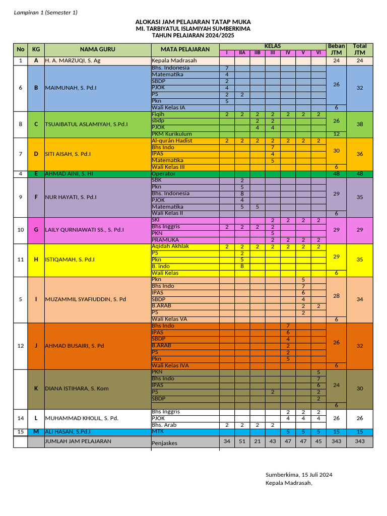 JJM 2024-2025 Ganjil | PDF