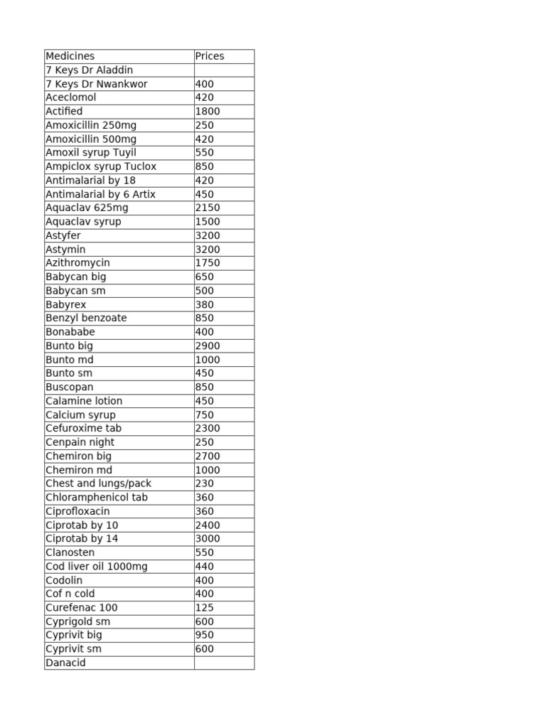 Price List | PDF