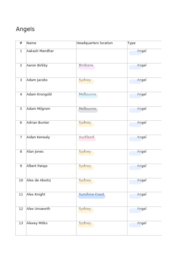 Angels Australia | PDF