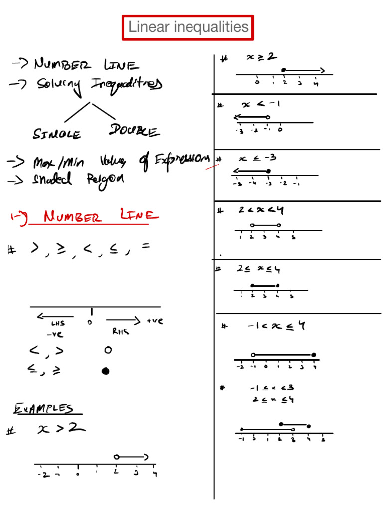 Linear Inequalities Ol Math Complete | PDF