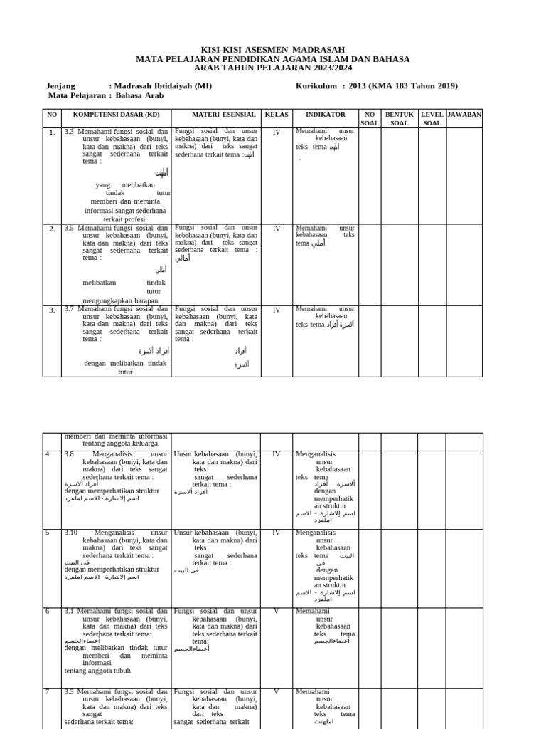 Kisi Kisi Asesmen Madrasah Tingkat MI Tahun 2024 | PDF