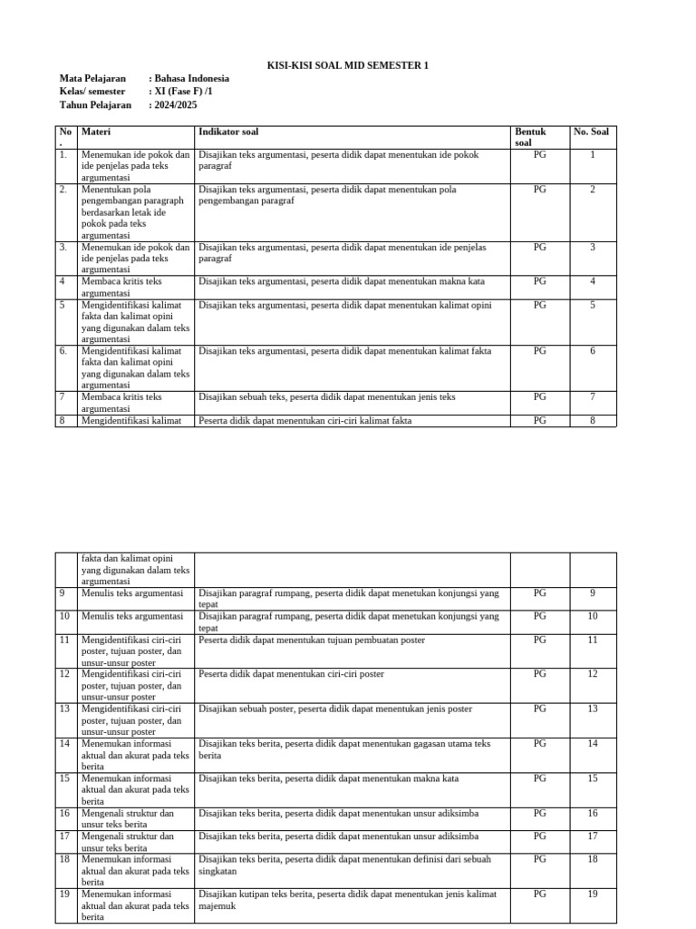 Kisi-Kisi Soal Mid Sem 1 Bindo KLS Xi 2024 | PDF