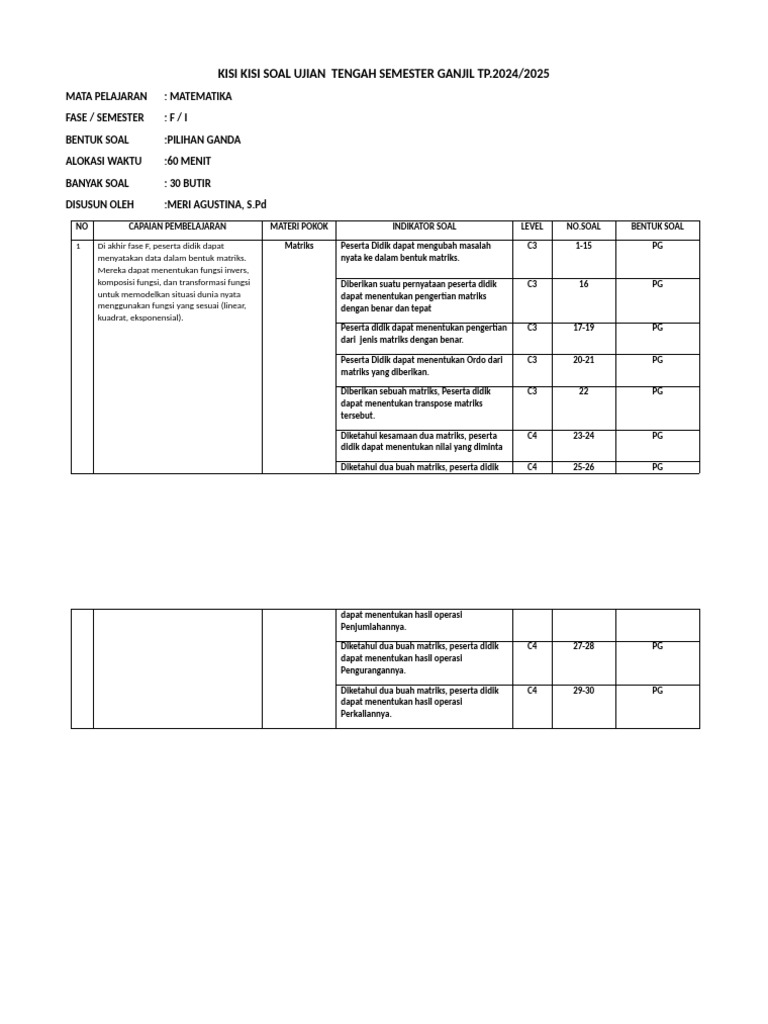 Kisi Kisi Soal Ujian Tengah Semester Ganjil TP 2024-2025 | PDF