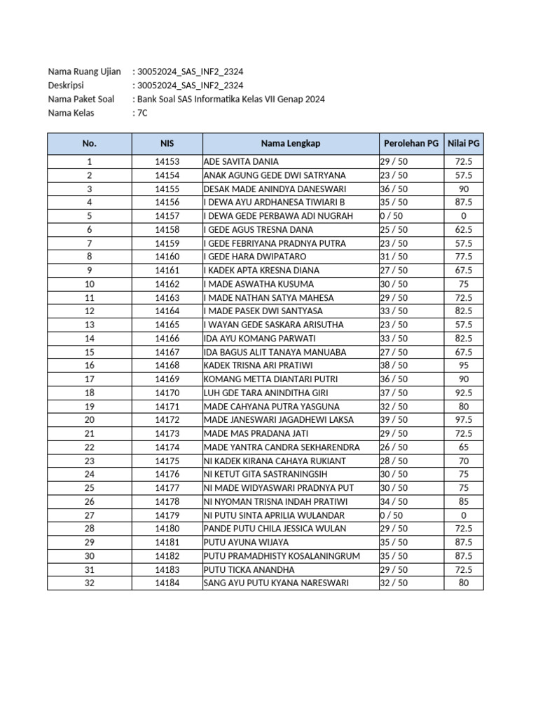 Nilai Sas Informatika Kelas Vii C Pdf