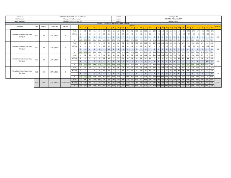 Laporan TKPM Nop 2023 Pasuruan 2 Rekap | PDF