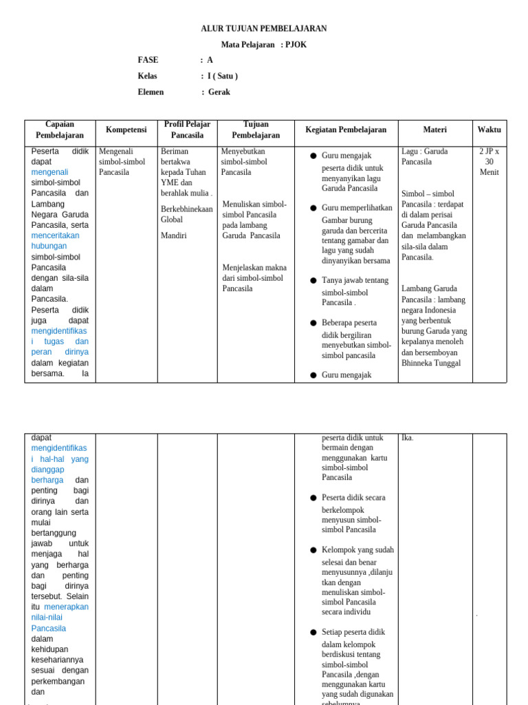 Contoh ATP .PPKN Fase A (ATP) | PDF