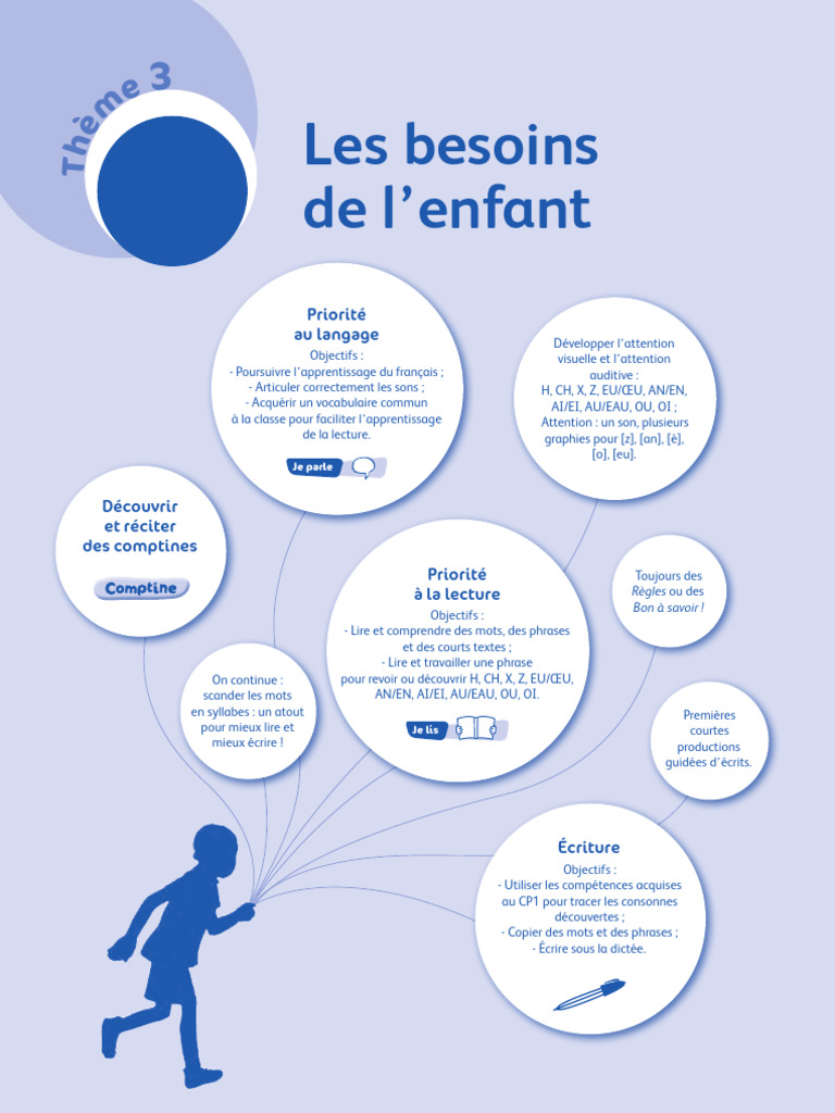 Guide CP2 Partie2 | PDF