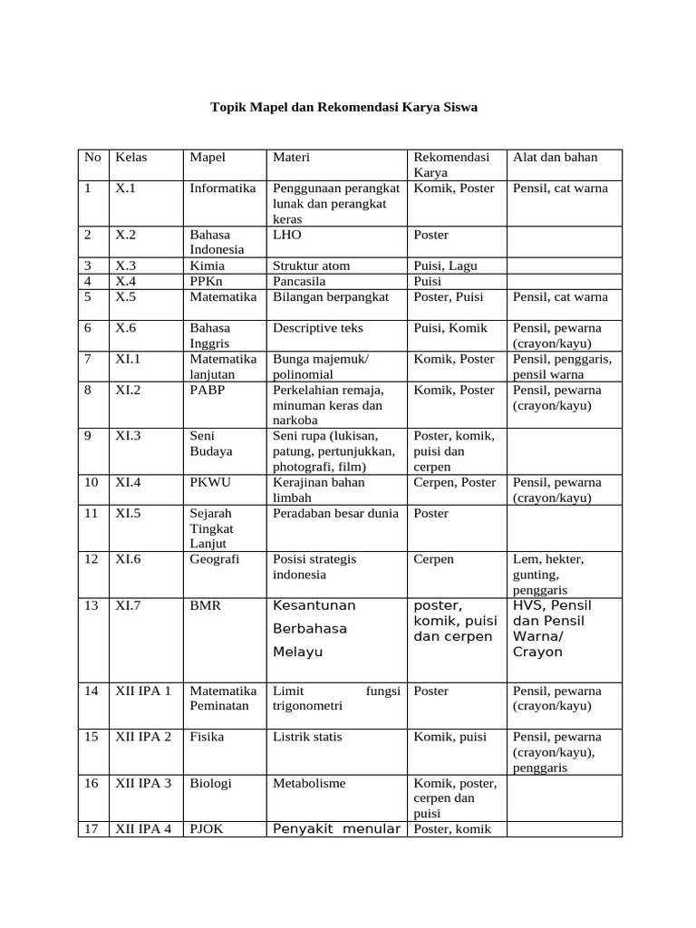 Topik Mapel Dan Karya Siswa | PDF