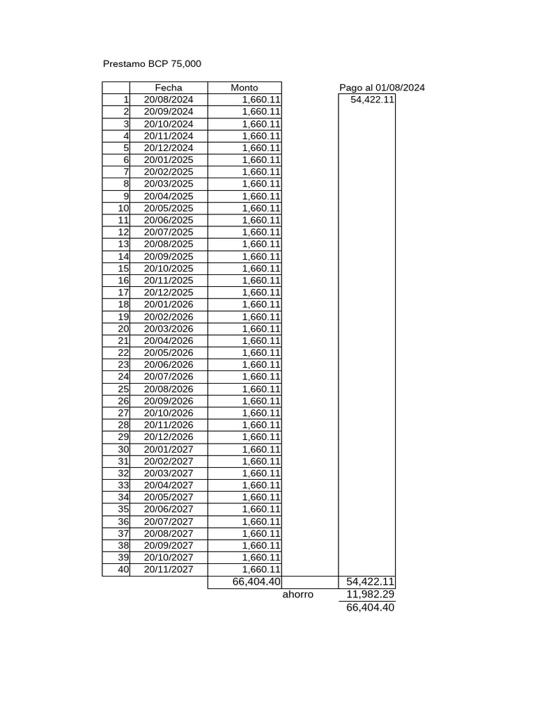 Pago de Prestamo BCP | PDF