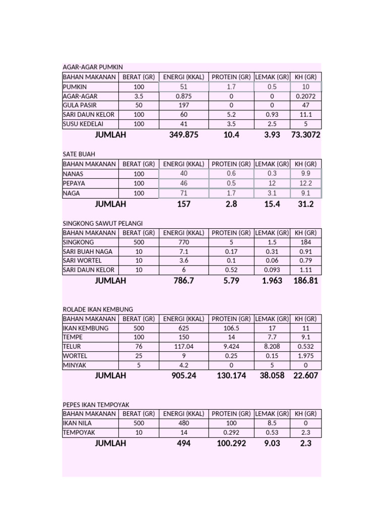Menu B2sa 2023 | PDF