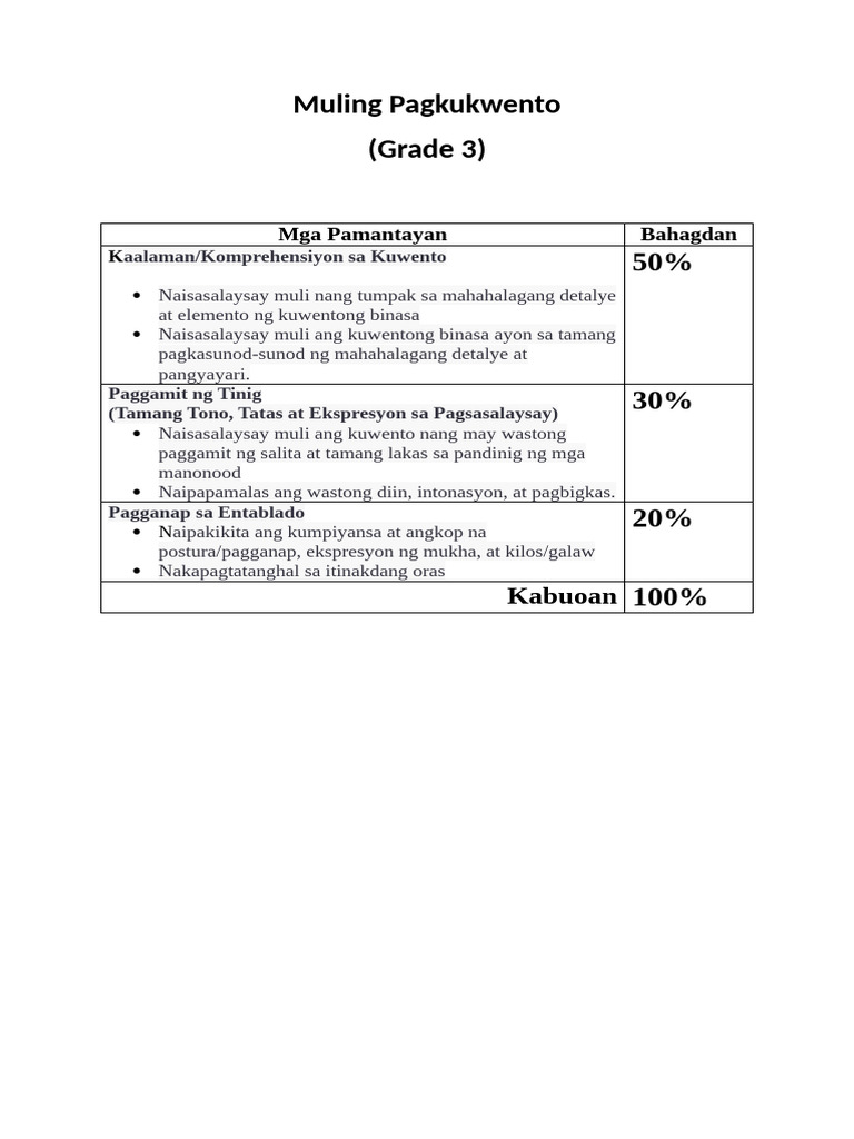 Muling Pagkukwento | PDF
