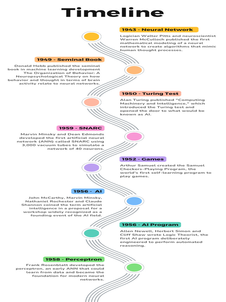 Machine Learning Timeline | PDF