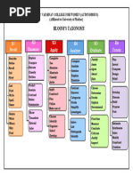 RBT Verbs-12-9-2018 | PDF | Experiment | Methodology