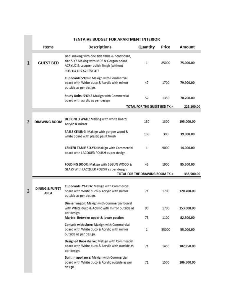Apartment Interior Design Budget Breakdown | PDF