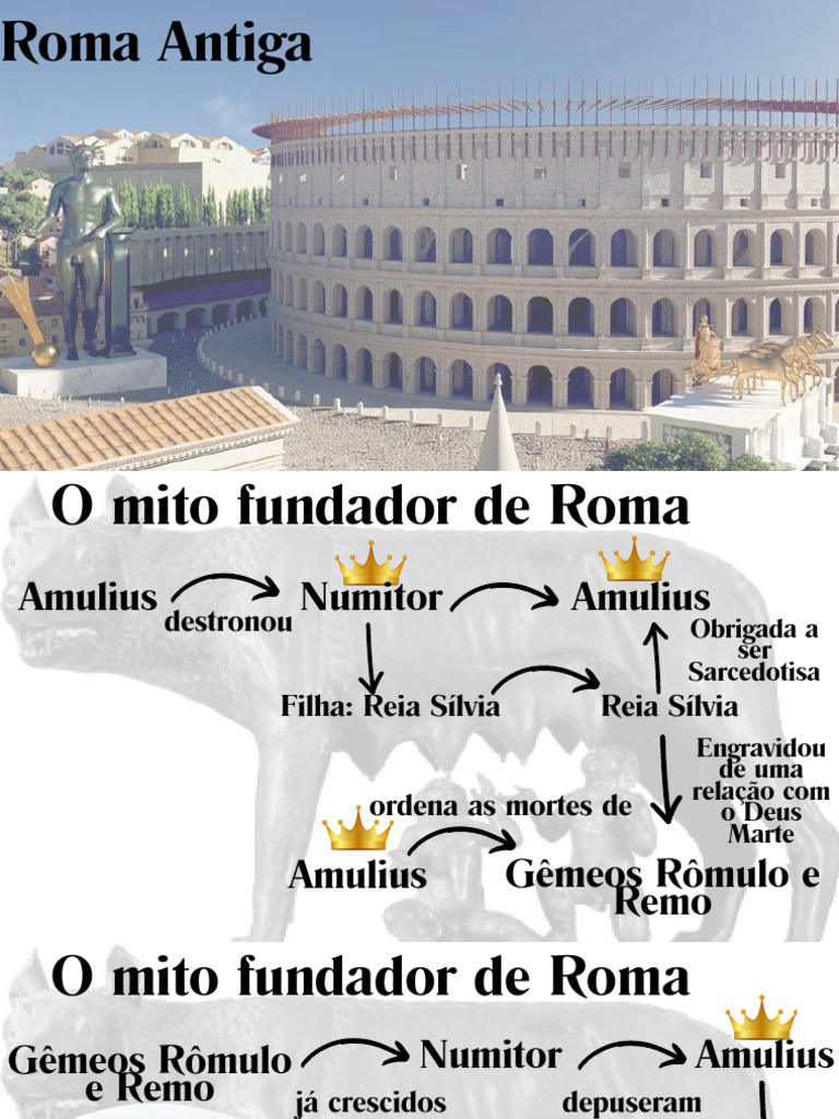 Roma Antiga | PDF
