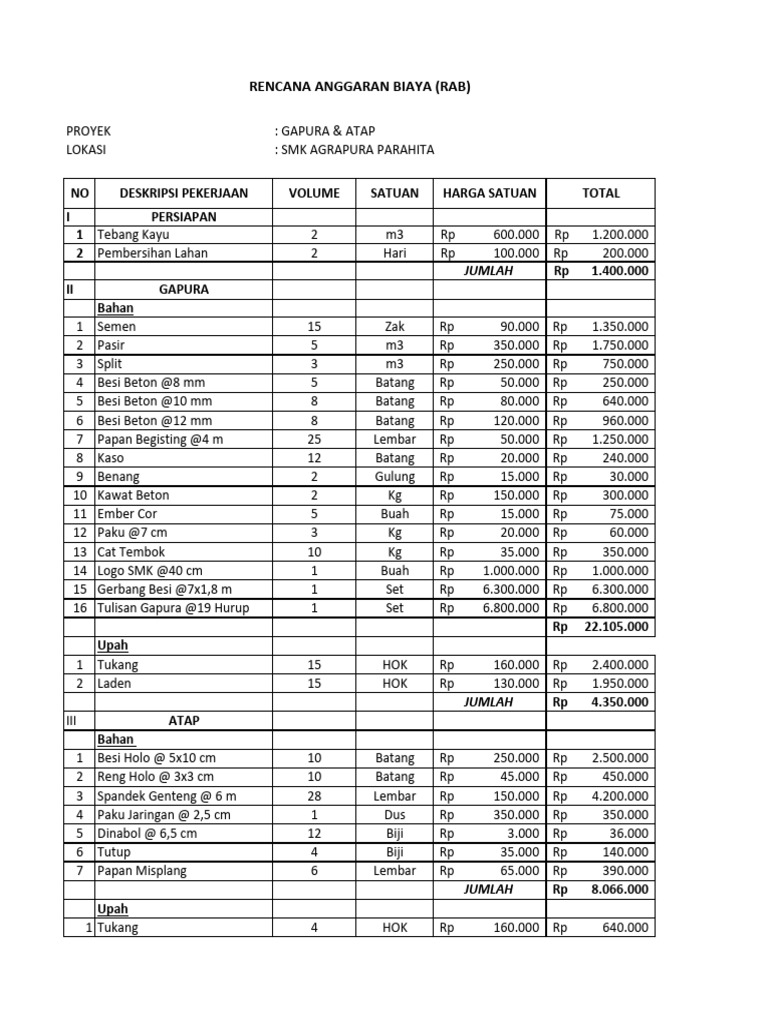 RAB Gapura AGATA 2024 | PDF