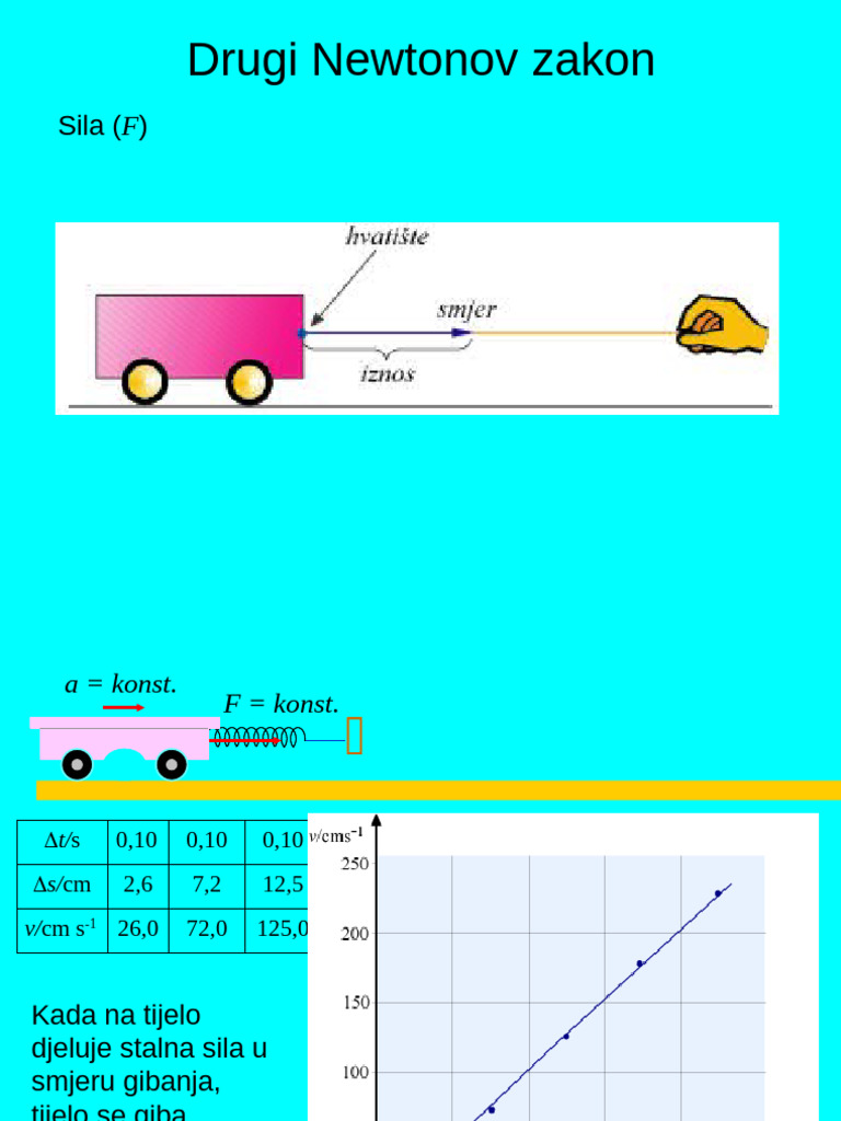 13 Drugi Newtonov Zakon | PDF