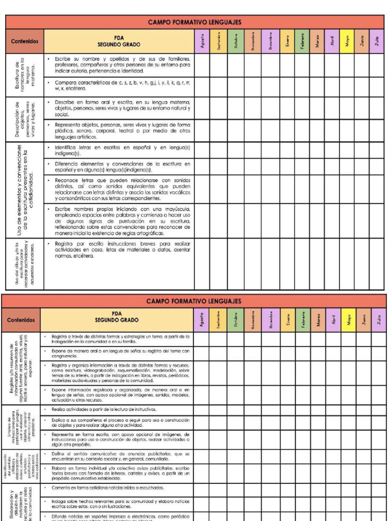 PDA Plan Sintético Segundo Primaria | PDF