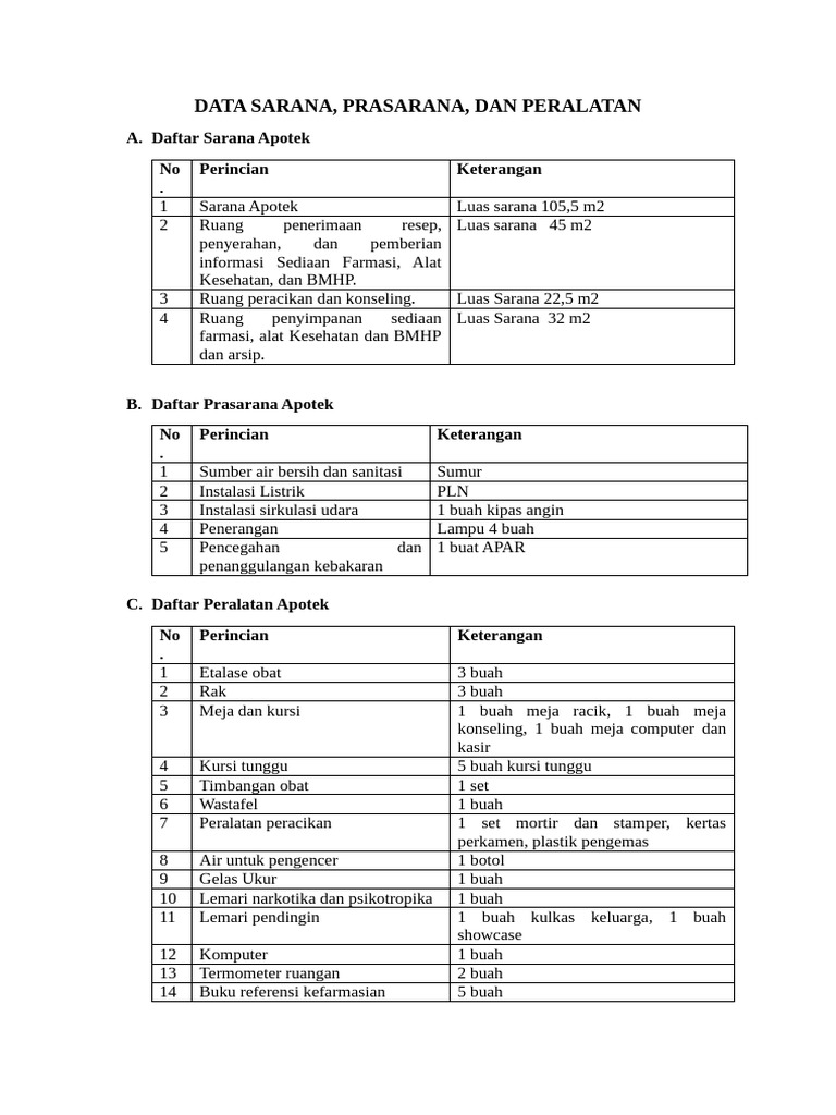 Data Sarana, Prasarana, Dan Peralatan Apotek | PDF