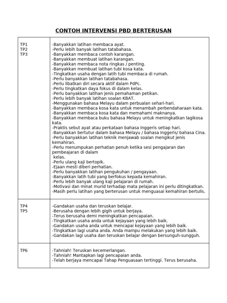 Contoh Intervensi PBD Berterusan | PDF