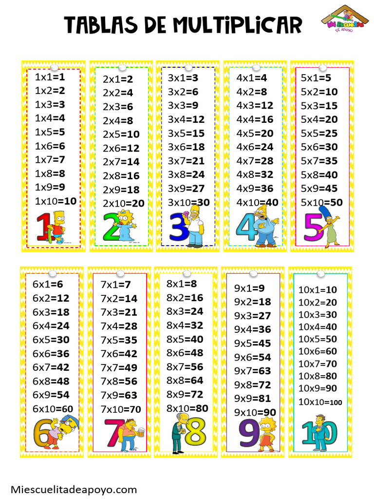 Las Tablas de Multiplicar Los Simpson | PDF