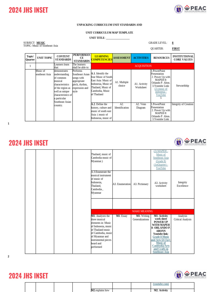 Cur Map Mapeh 8 | PDF