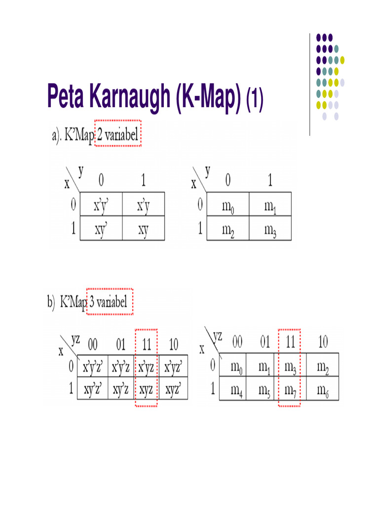 K Map | PDF | Arithmetic | Philosophical Methodology