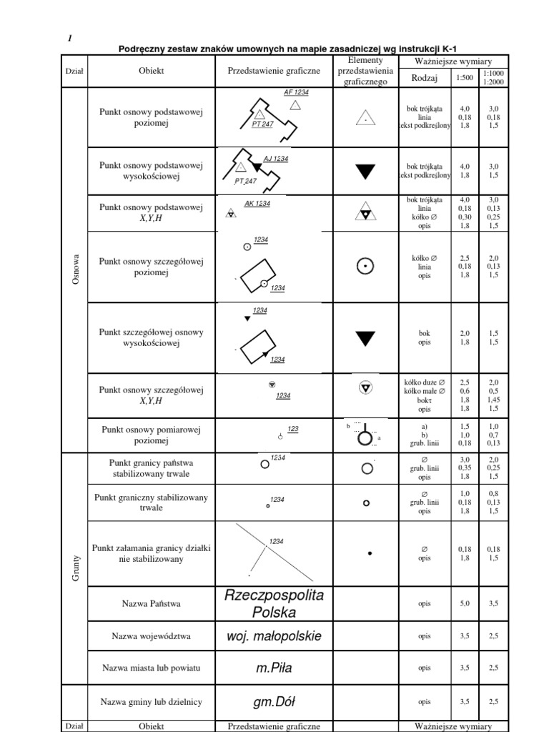 Znaki Na Mapach Zasadniczych