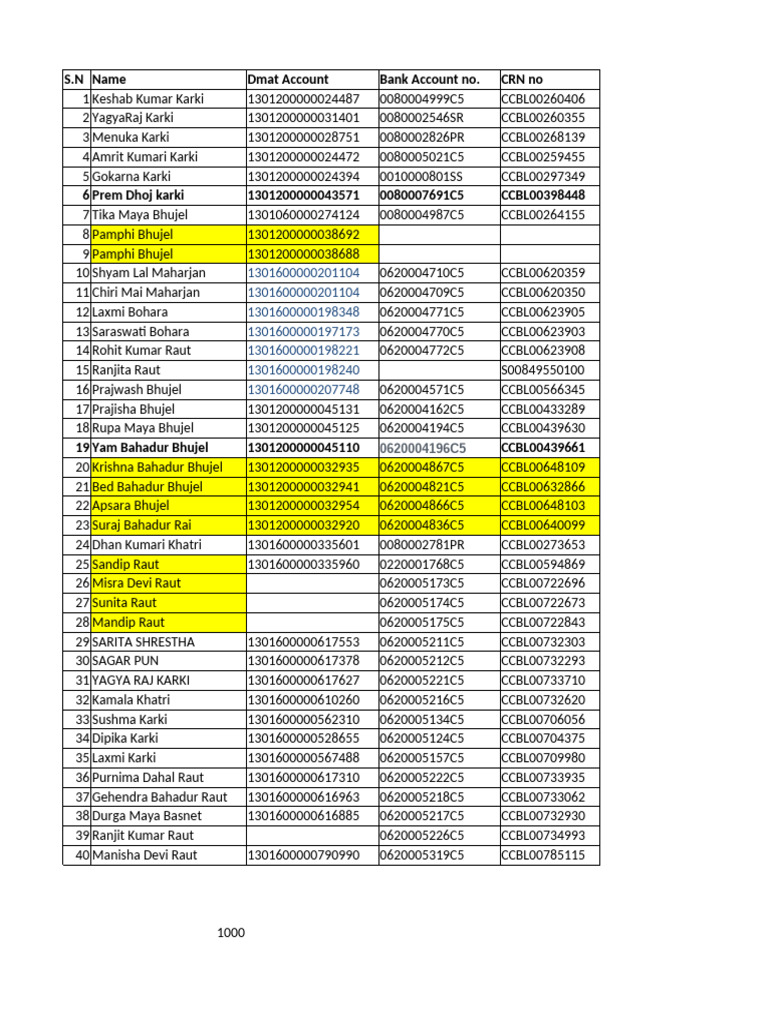 Demat Account 2 | PDF