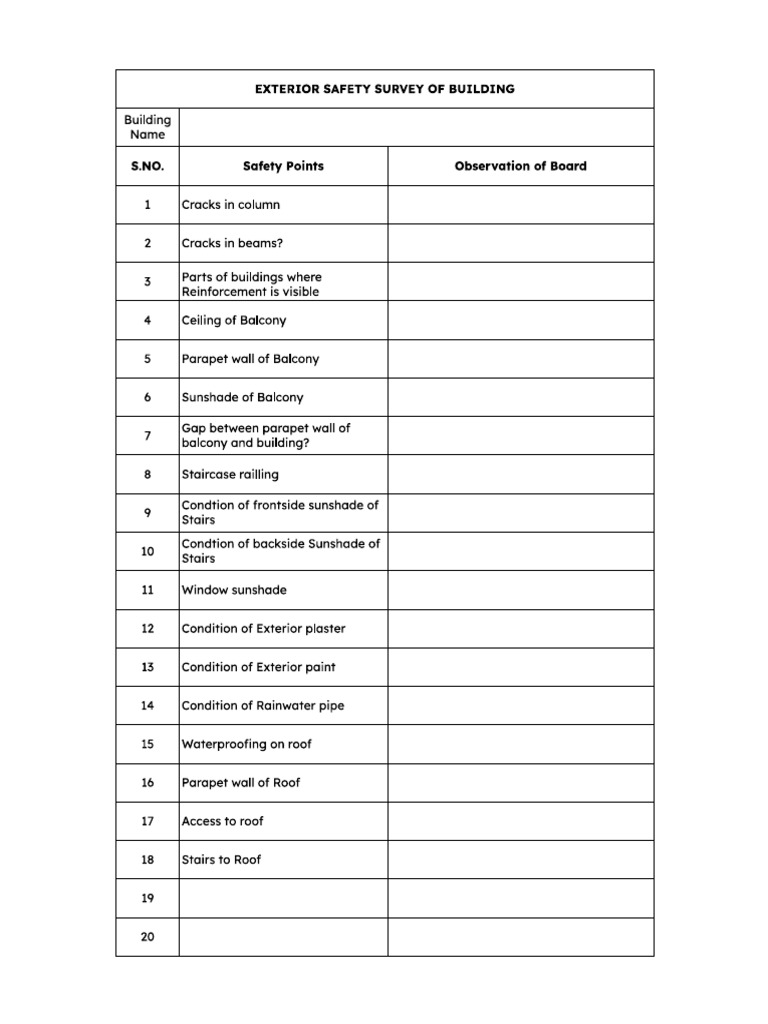 Safety Survey | PDF