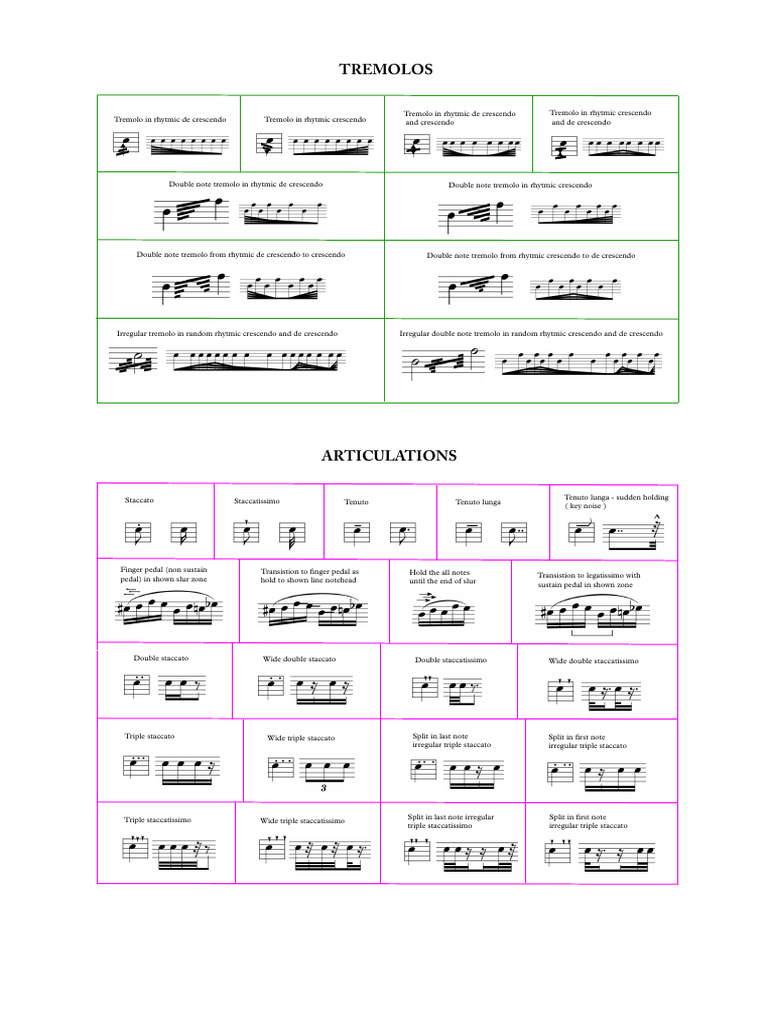 Alternative Notation 2018 - II | PDF