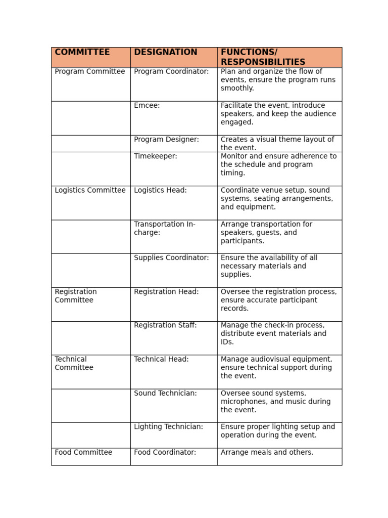 Different Committee | PDF