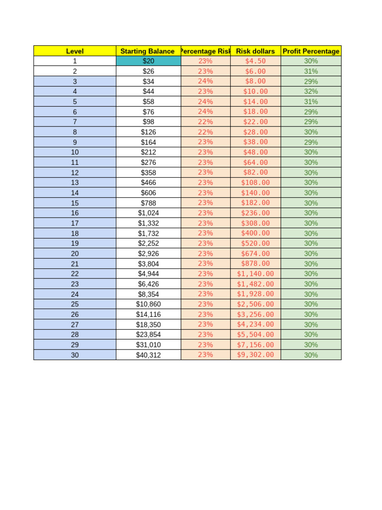 20 Pip Challange | PDF