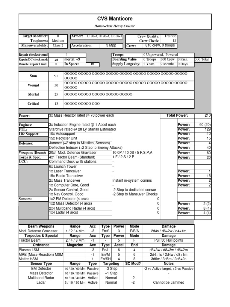 Heavy Cruiser - Honor-Class | PDF
