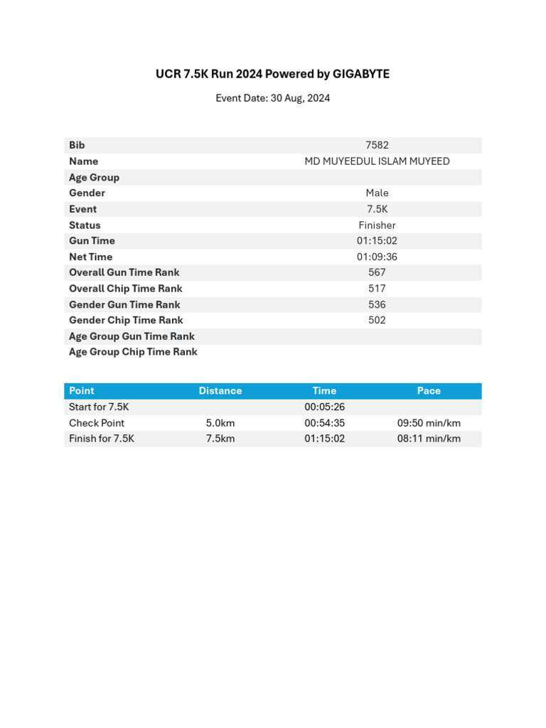 UCR 7.5k Run 2024 | PDF