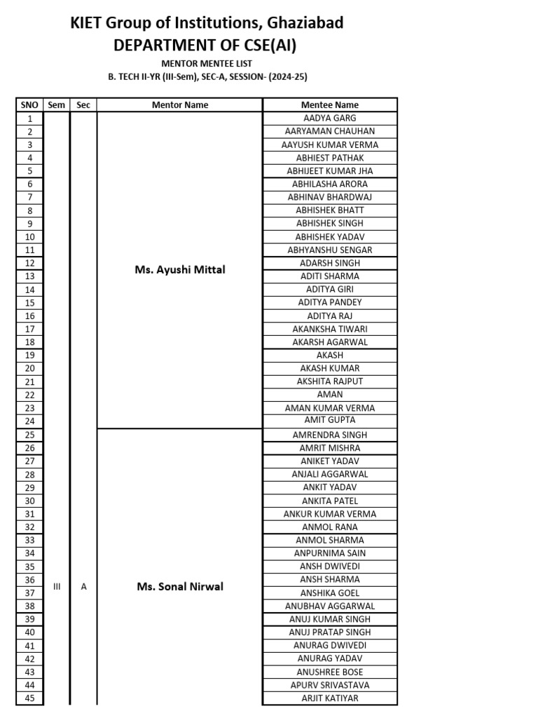2nd Year - Sec-A - CSE (AI) - Mentor Mentee List - ODD SEM Session 2024-25 | PDF