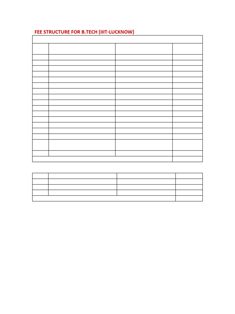 Fee Structure For Iiitl | PDF