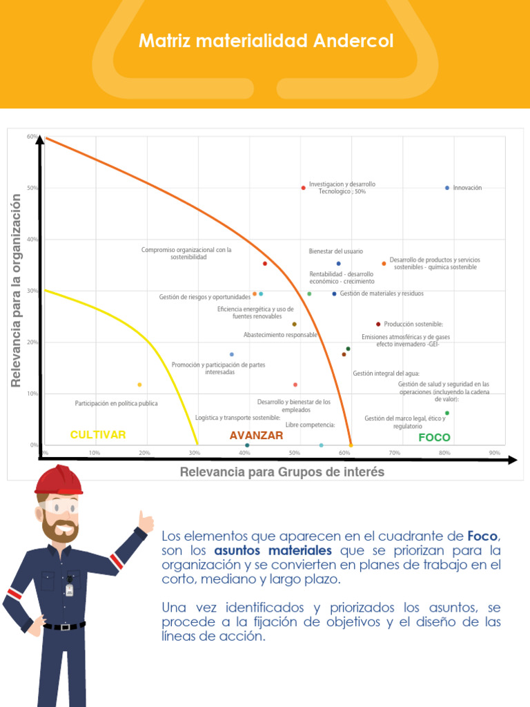 Matriz Materialidad | PDF