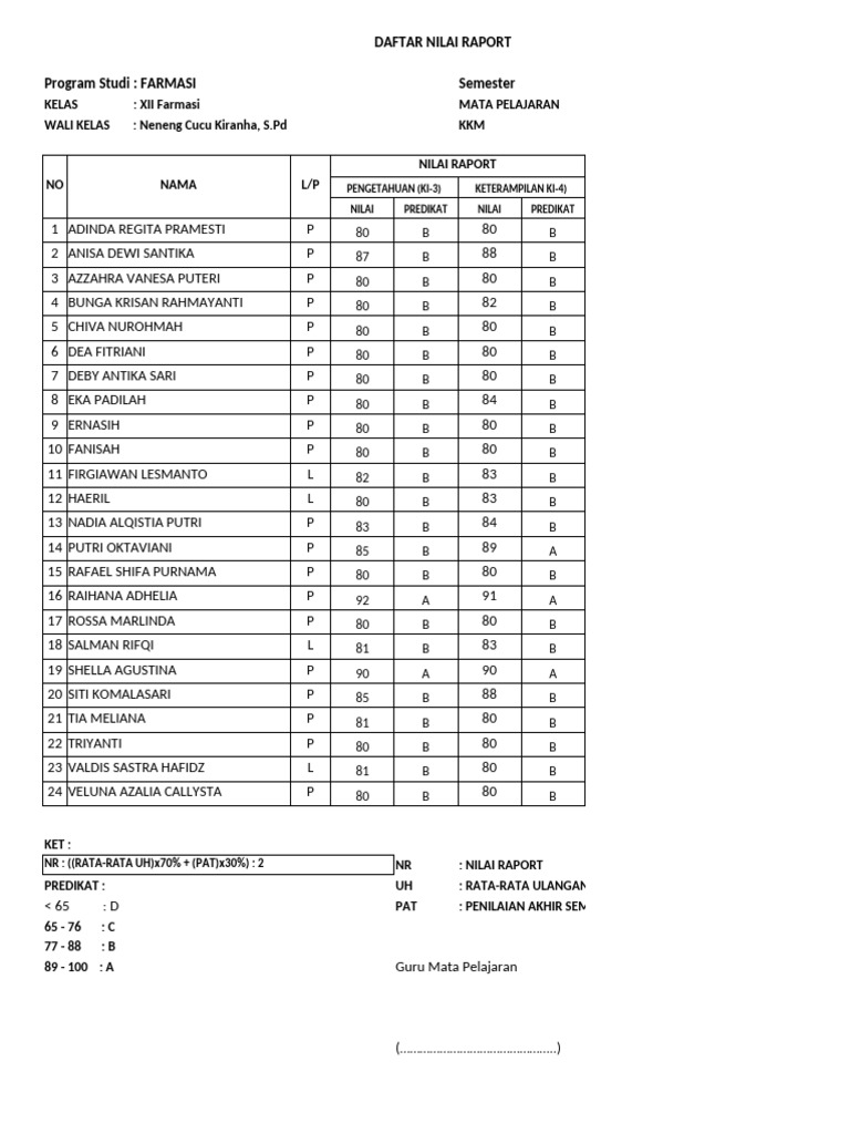 Nilai Rapor Semester Genap Kelas XII - 2023-2024 Salinan | PDF