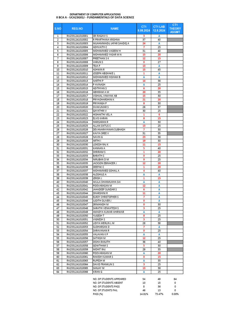 Ii Bca A Marks | PDF
