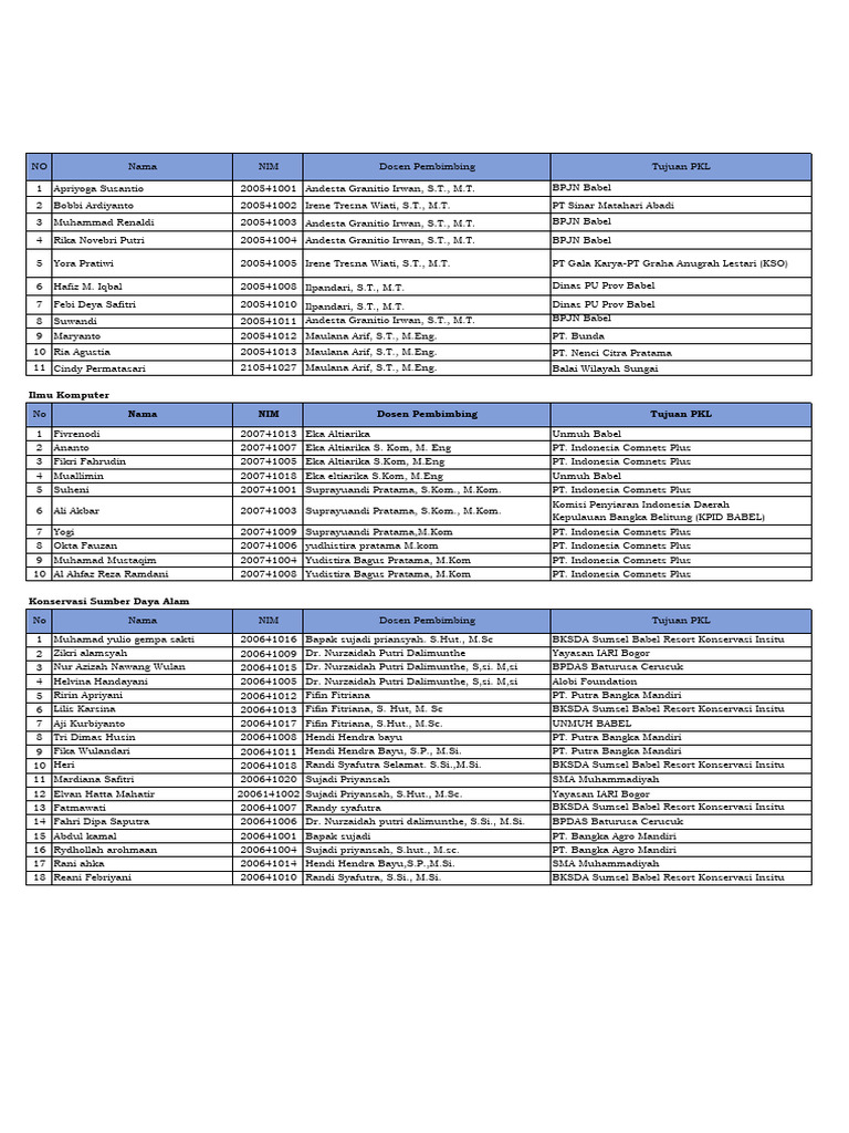Data Penempatan PKL Fakultas Teknik Dan Sains TA 2023-2024 | PDF