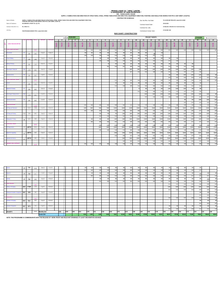 Final Job Completion Schedule | PDF